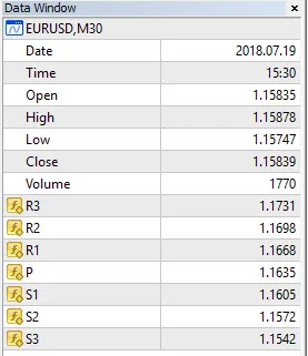 MQ4: Pivot DWM Get Buffer Values from Objects - Abiroid