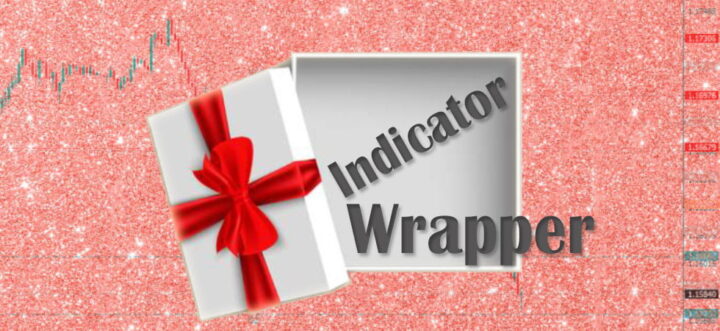 Fxrsrzones Wrapper Indicator Buffer Values Abiroid