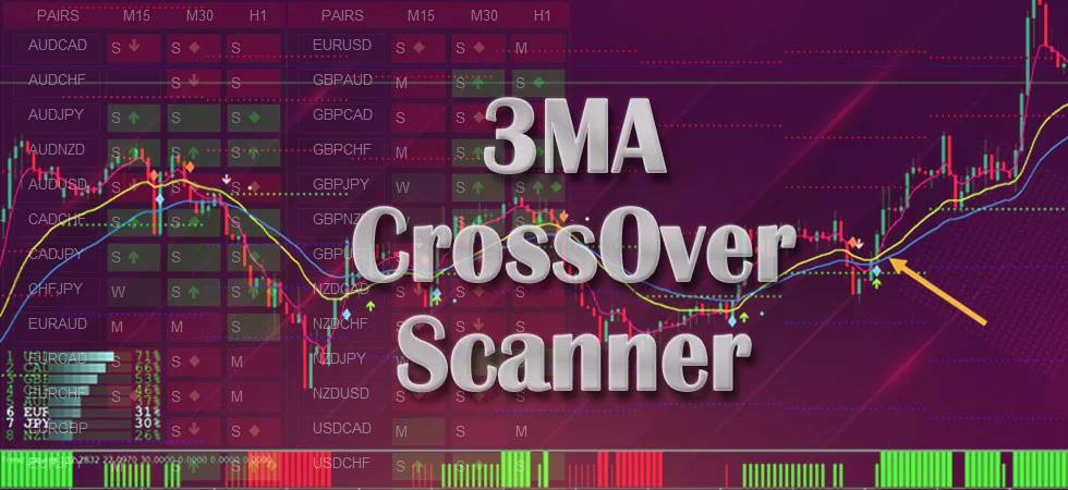 Abiroid 3MA Cross Dashboard - Abiroid